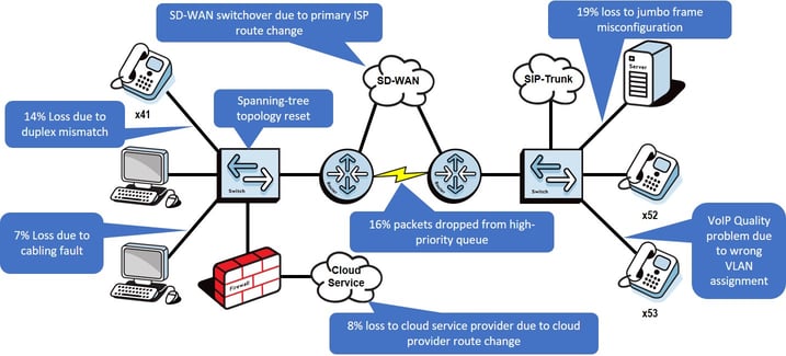 What is Network Troubleshooting?