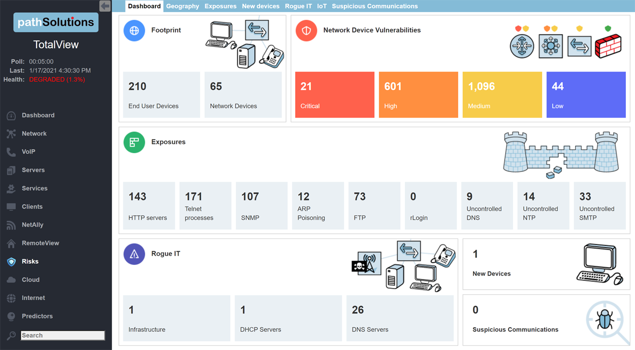 Network Security Operations Manager Tools | PathSolutions