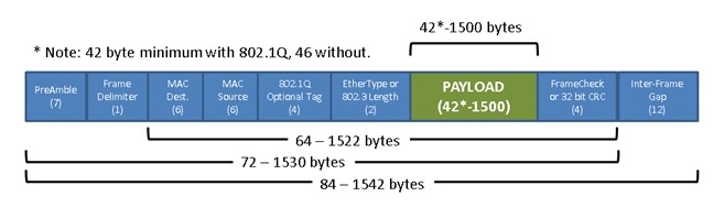 Run for Your Lives, It’s the Attack of the Giant Ethernet Frames!