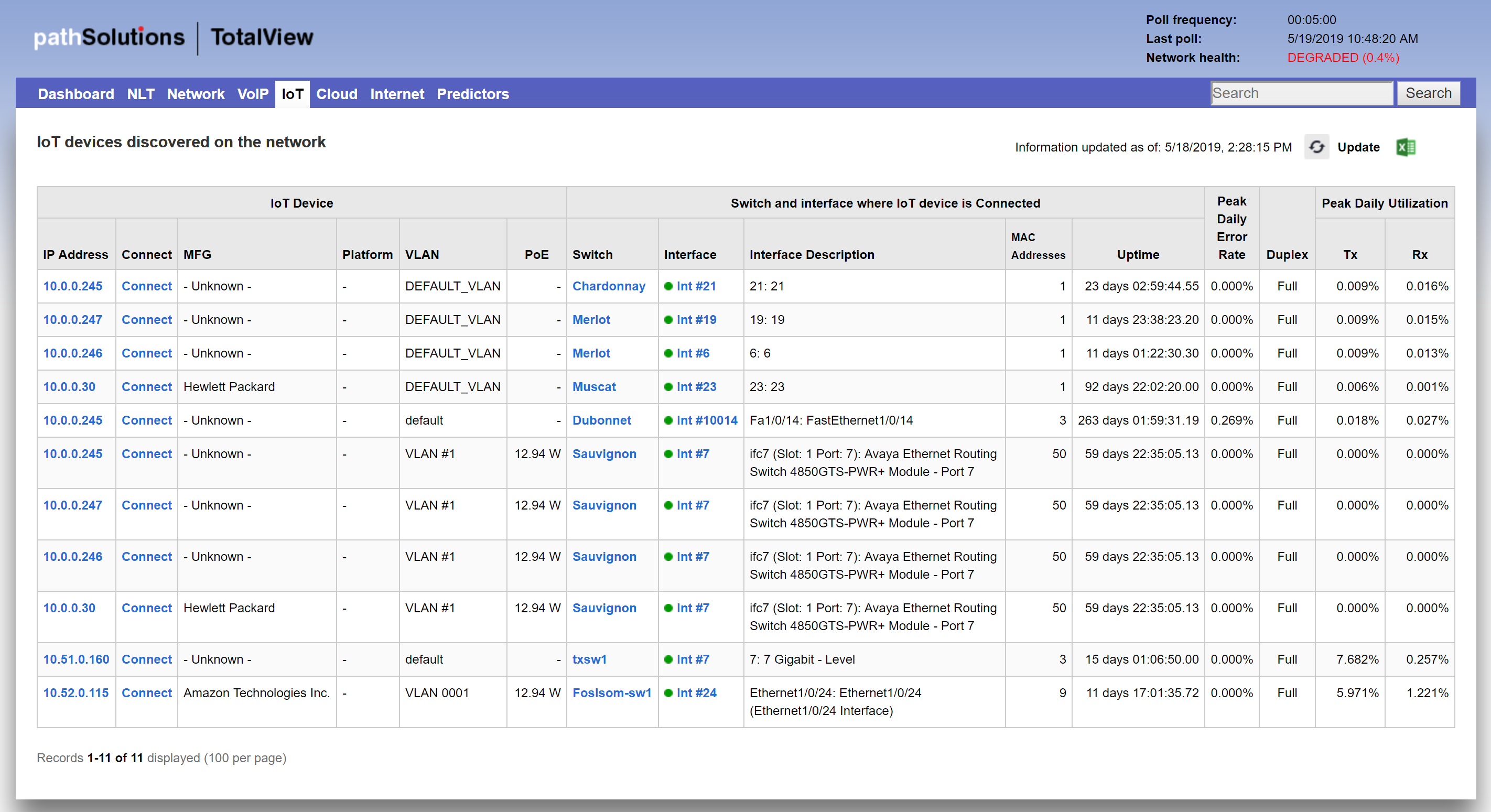 Network OUI Squatters and IoT Devices