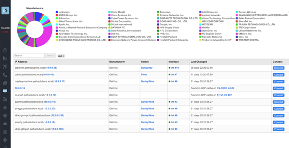 PathSolutions Announces TotalView 12