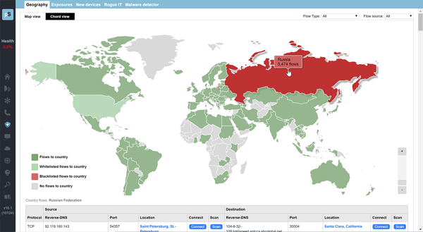 Network Security Operations Manager Tools | PathSolutions