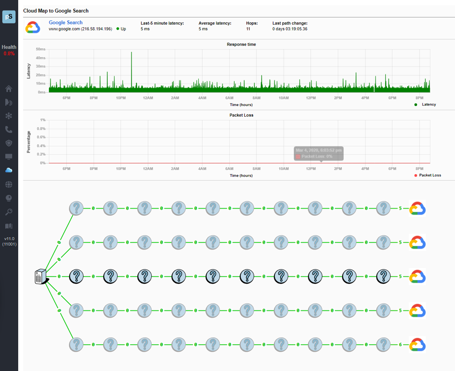 Cloud Performance Management Tools | PathSolutions