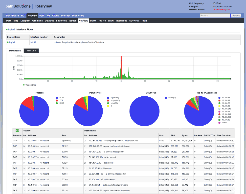 TotalView v10 Features