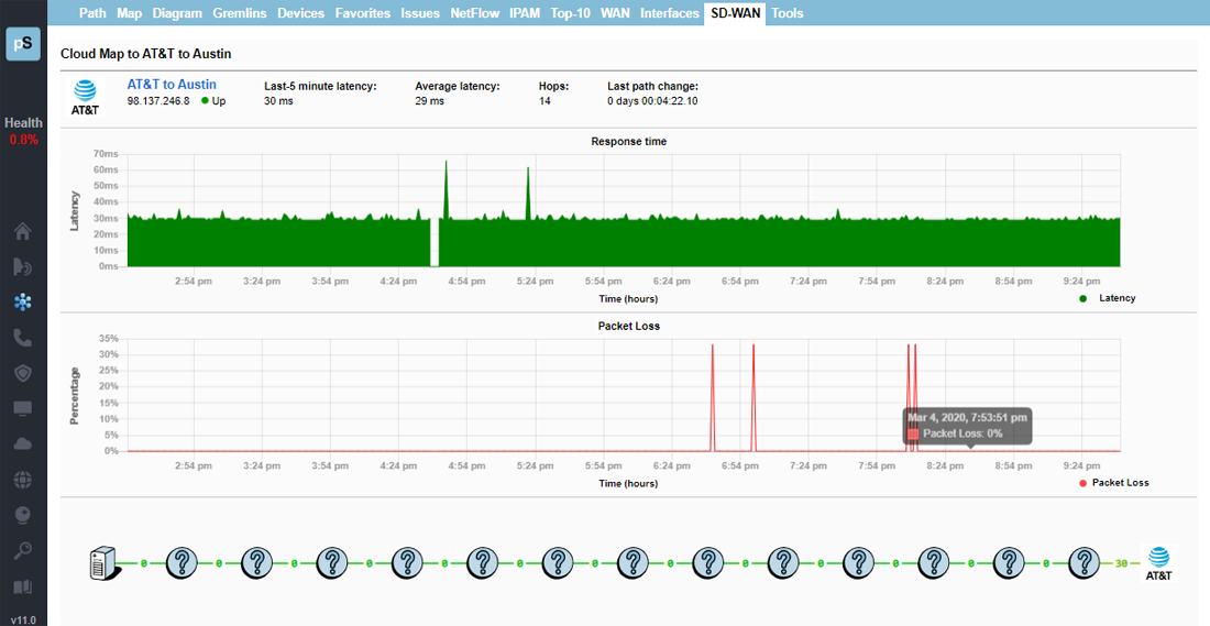 SD-WAN Performance Management Tools | PathSolutions