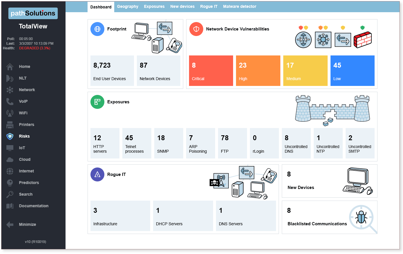 TotalView 11 Features | PathSolutions